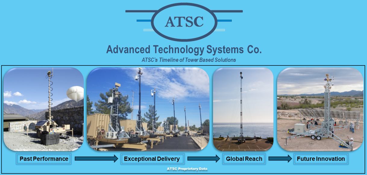 News – Advanced Technology Systems Company
